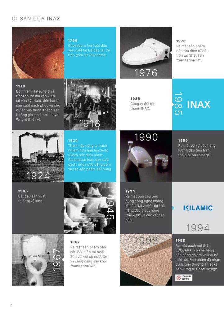 Catalogue Thiết bị vệ sinh INAX mới nhất 20/08/2024