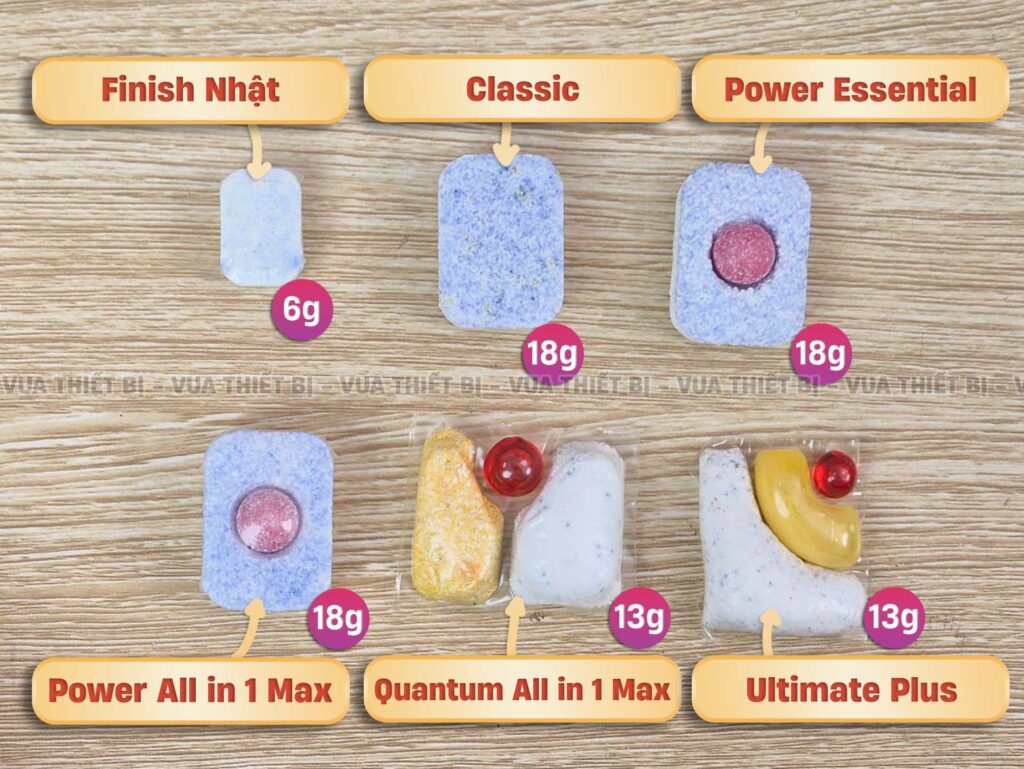 So sánh các loại viên rửa bát Finish: Classic, Power Essential, Power All-in-1 Max, Quantum All ...
